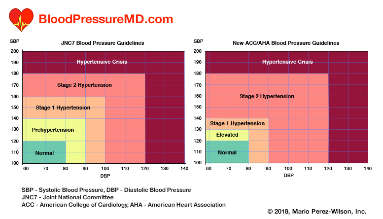 Blood Pressure App For Monitoring And Improving Your Blood Pressure Blood Pressure App For Monitoring And Improving Your Blood Pressure